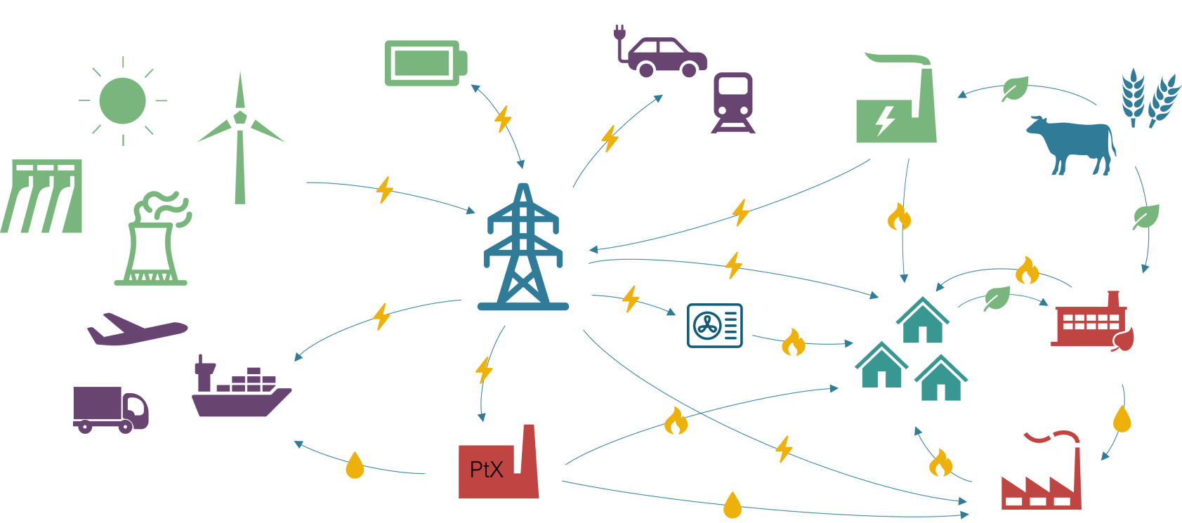 Models and tools | Energy Modelling Lab