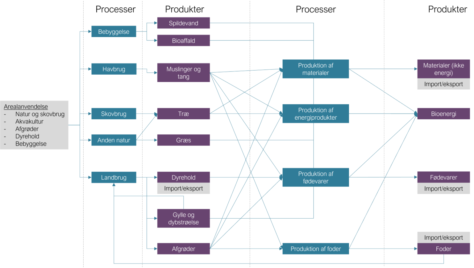 Scenario analysis Archives - Energy System Modelling & Planning ...